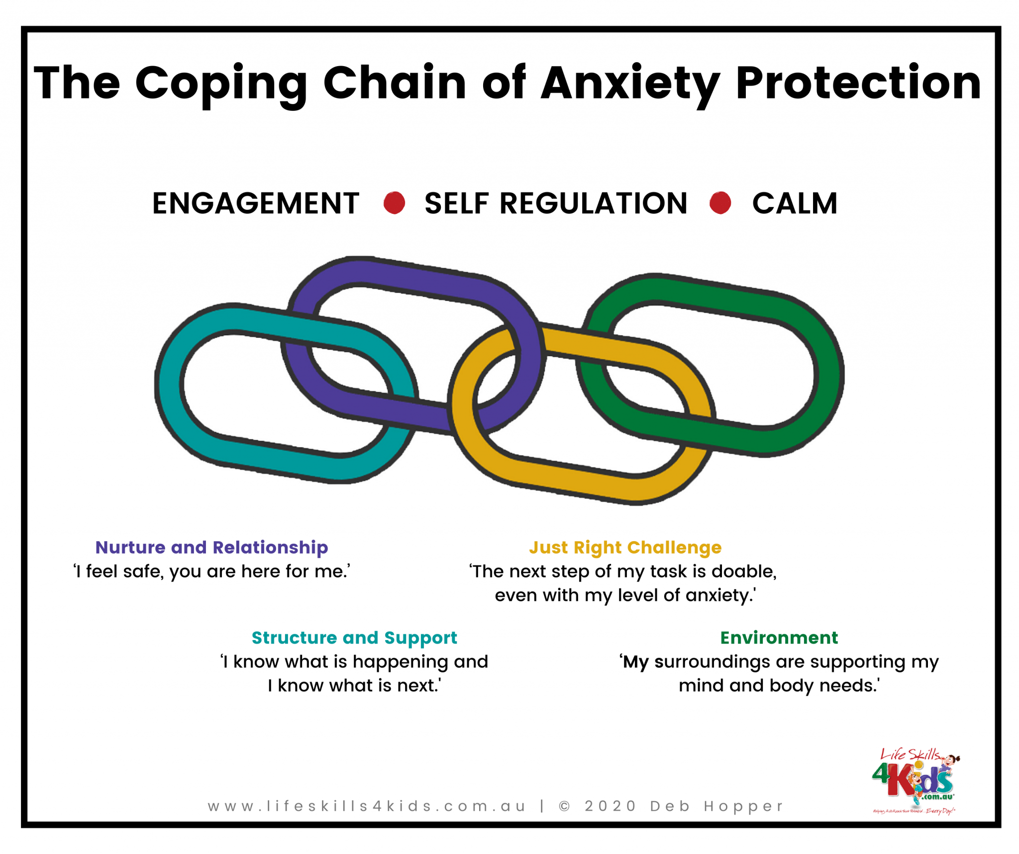 Mental health in uncertain times: the coping chain for anxiety ...